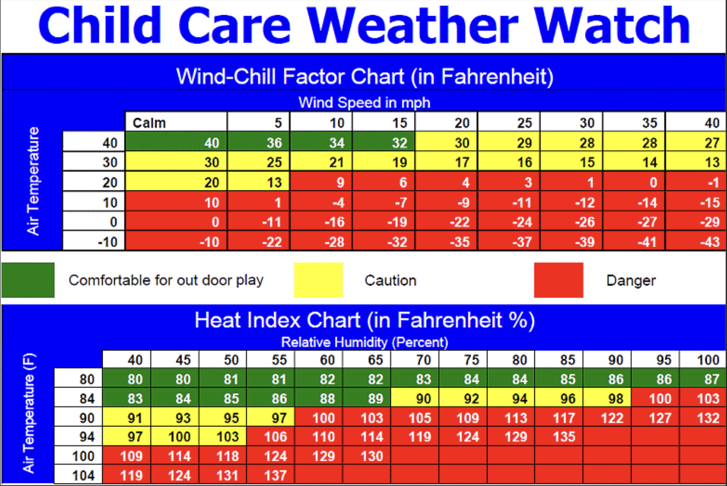 Weather Safety Policy | Growing Together Child Care